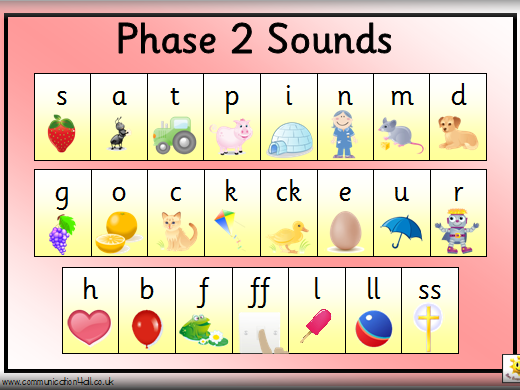 Phonics Resources - Phase 2 and 3 - St Mark's C of E Primary School