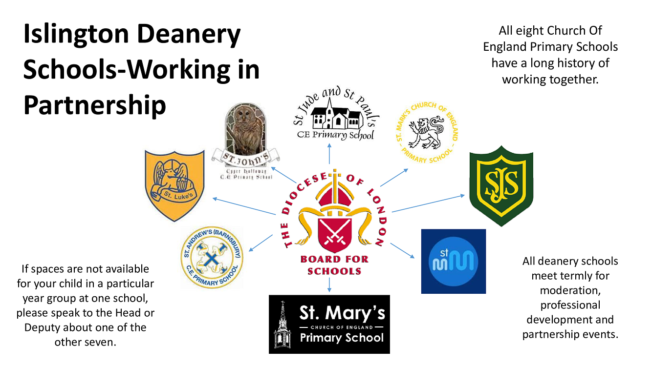 Islington Deanery Schools - Working in Partnership - St Mark's C of E ...