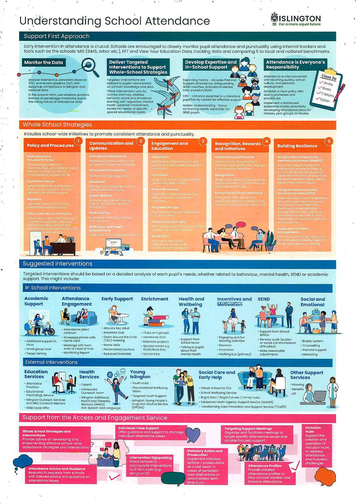 Understanding School Attendance - St Mark's C of E Primary School